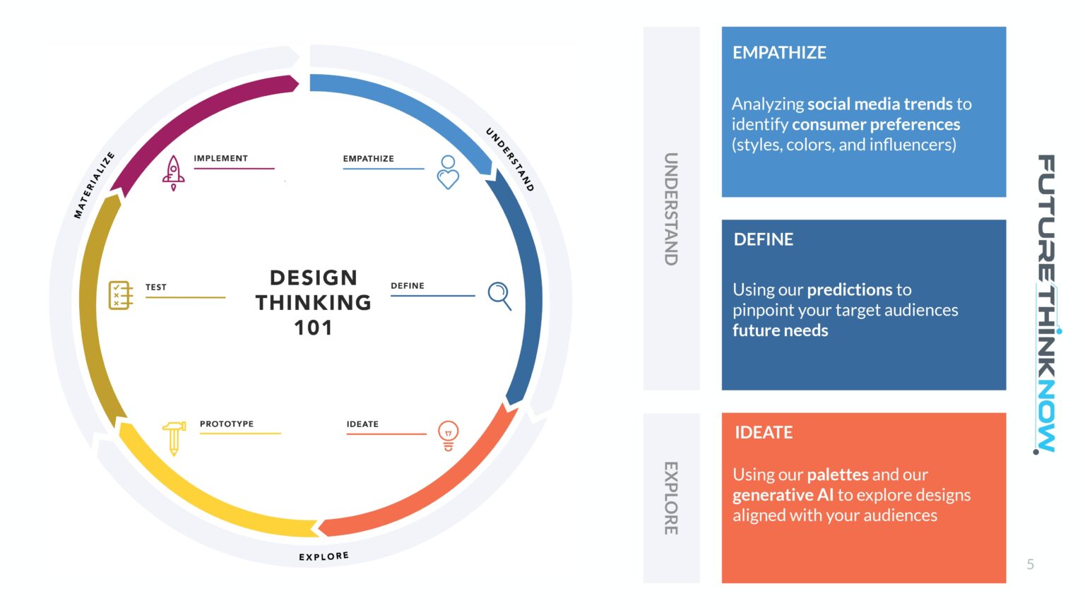 FutureThinkNow x Unique Style Platform: AI Colour Data | Unique Style ...